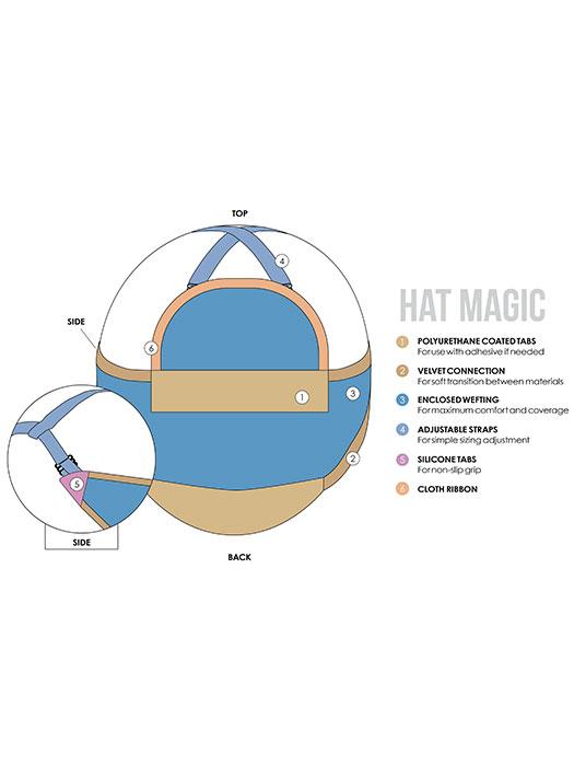 Hat Magic 16" by Jon Renau | Synthetic Hair Addition – Wigs.com
